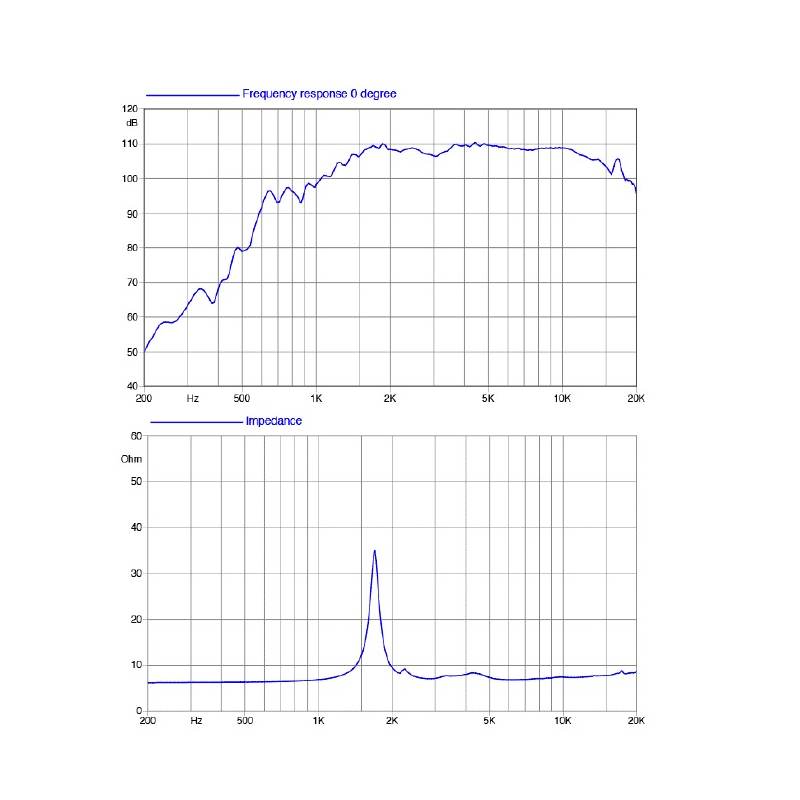 DRIVER FAITAL PRO HF100 /60WRMS FERRITA